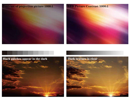 How To Make Your LED Screens More Clear ? - Rigard