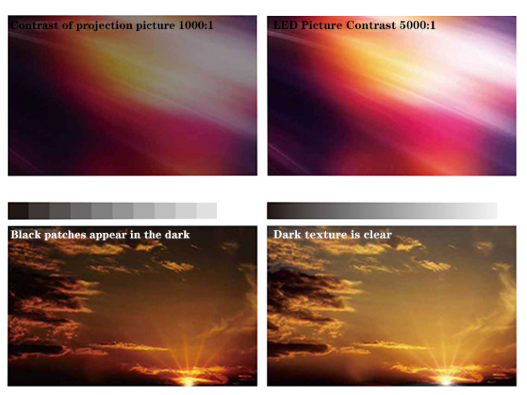 How To Make Your LED Screens More Clear ? - Rigard