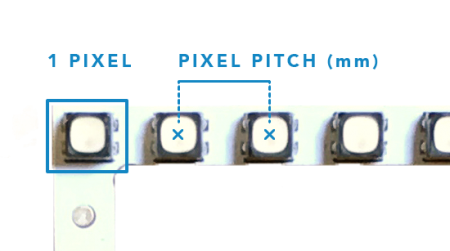 What is pixel pitch? How is it related to resolution? - Rigard