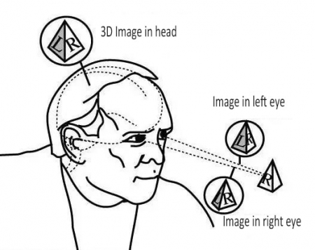 How To Make Immersive 3D Visual LED Display? - Rigard