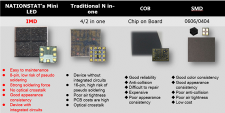 What is IMD LED Display and Difference Between IMD and COB ...