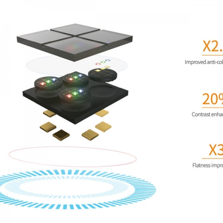 What is 3D LED Screen and How Does 3D LED Screen Work? - Rigard