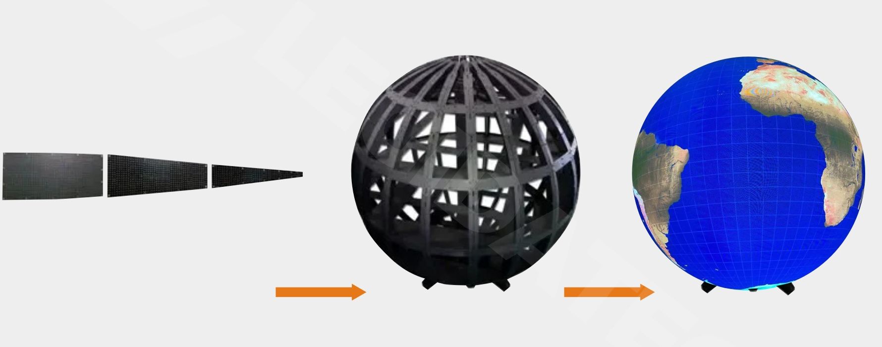 The Future of Advertising: Spherical LED Display Innovations - Rigard